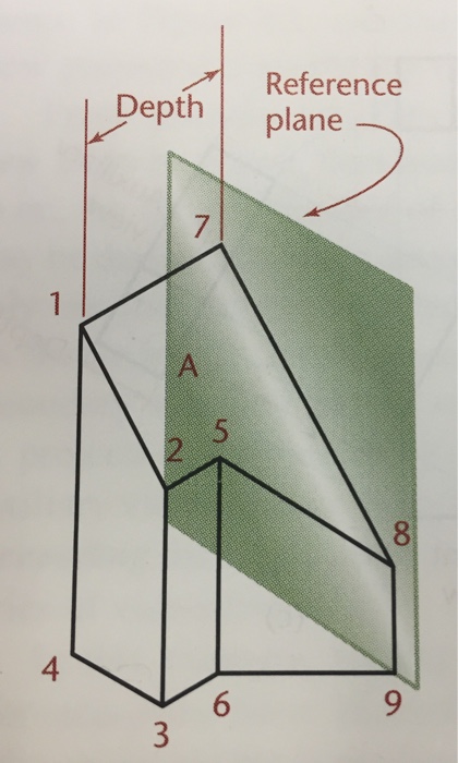Solved: Auxiliary View- Project True Size And Shape For Pl... | Chegg.com