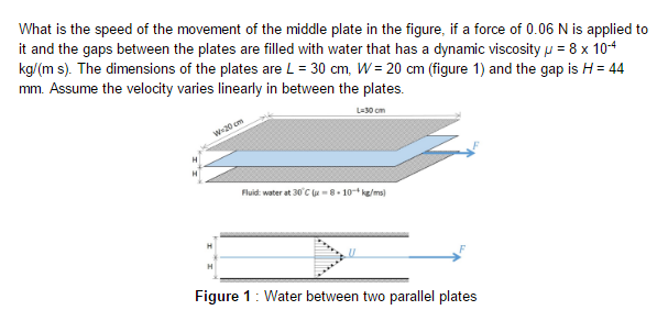 Solved What is the speed of the movement of the middle plate | Chegg.com