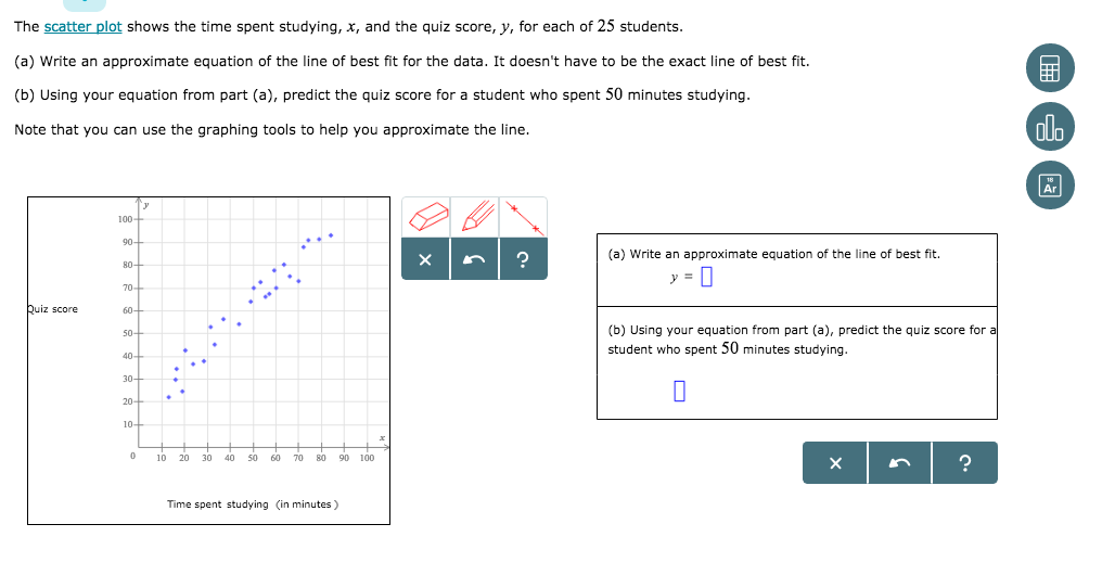 The scatter plot shows the time spent studying, x, | Chegg.com