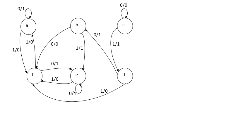Solved 1.Given the state diagram below, design a synchronous | Chegg.com