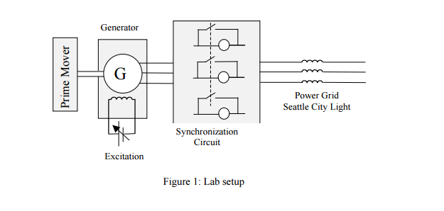 Solved Generator Excitation Synchronization Circuit Figure
