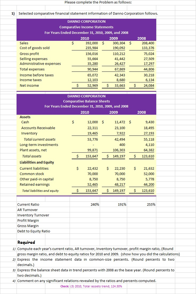 Solved Selected comparative financial statement information | Chegg.com