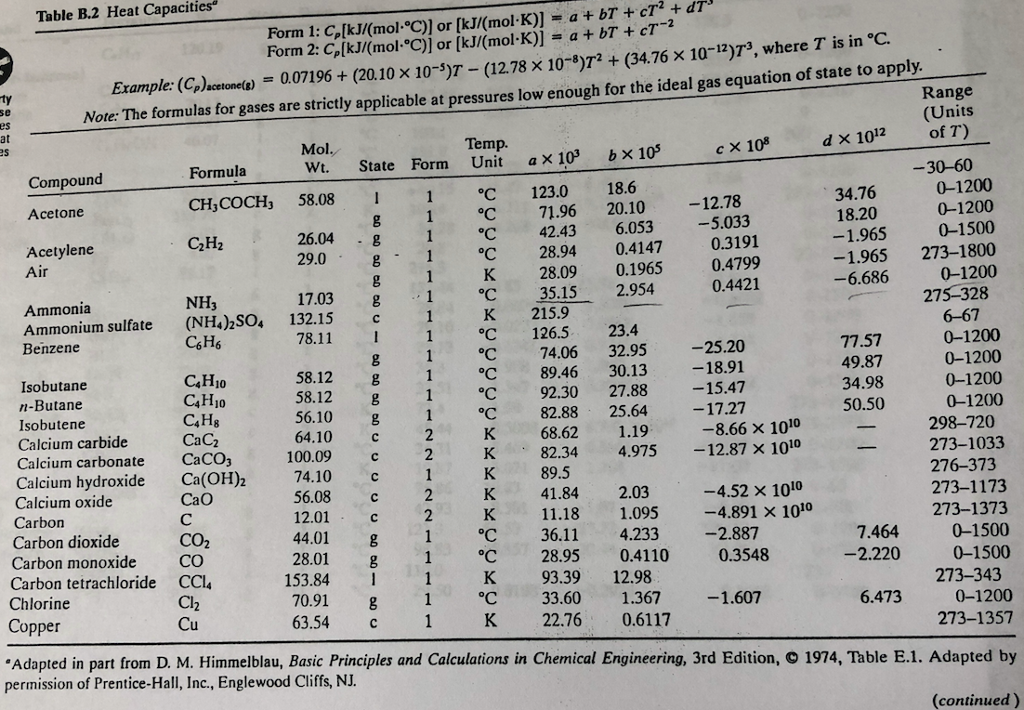 Solved Table B.2 Heat Capacities Form 1: C1kJ (mol·°C)] or | Chegg.com