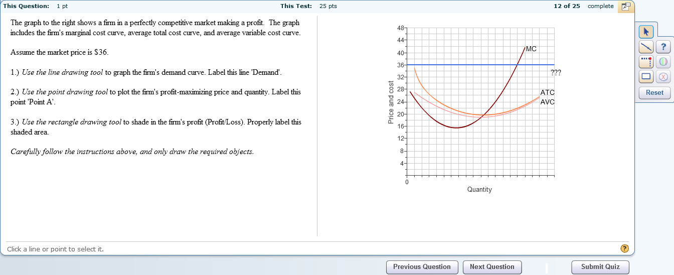 The graph to the right shows a firm in a perfectly | Chegg.com