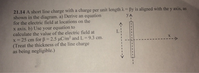 Solved A short line charge with a charge per unit length | Chegg.com