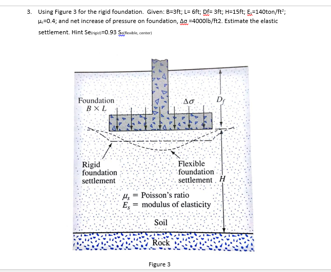 Solved Using Figure 3 for the rigid foundation. Given: B = | Chegg.com