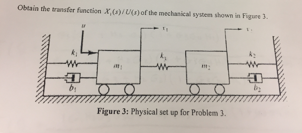 Solved Obtain the transfer function X, (s)/U(s) of the | Chegg.com