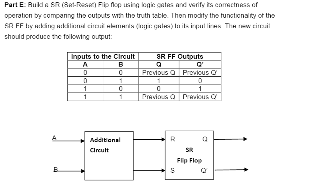 Build A SR Set Reset Flip Flop Using Logic Gates Chegg build-a-sr-set-reset-flip-flop-using-logic-gates-chegg