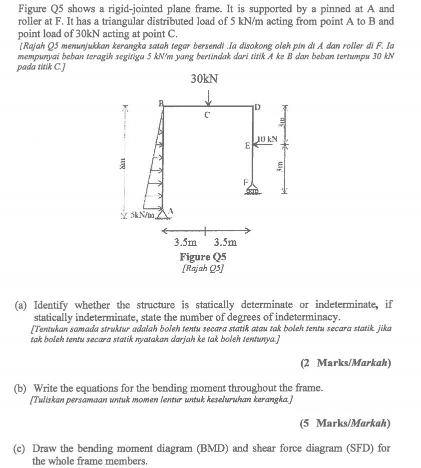 Solved Figure Q5 shows a rigid-jointed plane frame. It is | Chegg.com