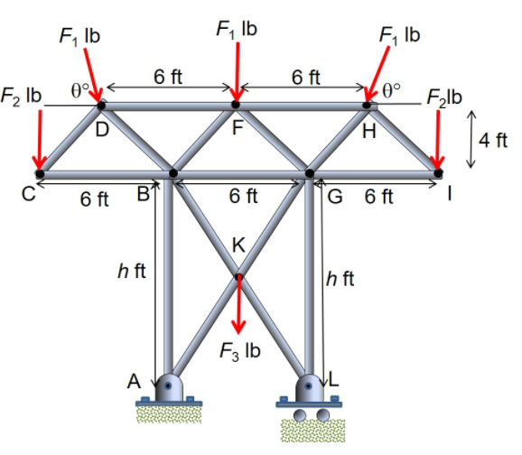 Solved For the symmetrical truss, use the method of joints | Chegg.com