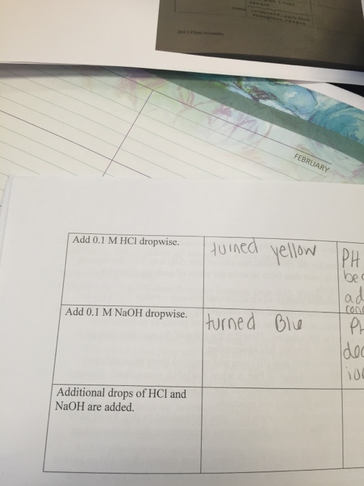 Solved Activity A. Acid-Base Indicator Equilibrium An | Chegg.com