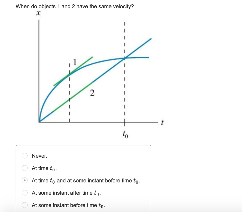 Solved When do objects 1 and 2 have the same velocity? | Chegg.com