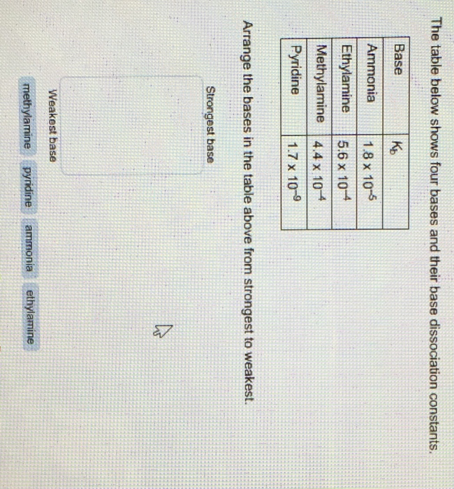 Solved The table below shows four bases and their base | Chegg.com