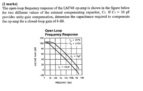 Solved (2 marks) The open-loop frequency response of the | Chegg.com