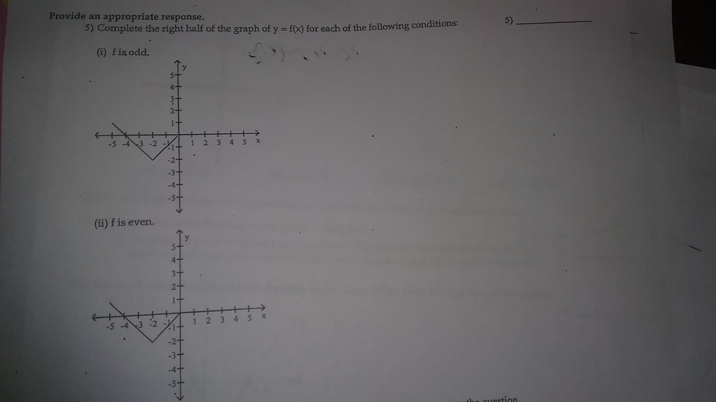 Solved Complete the right half of the graph of y=f(x) for | Chegg.com