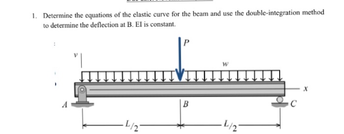Solved 1. Determine the equations of the elastic curve for | Chegg.com