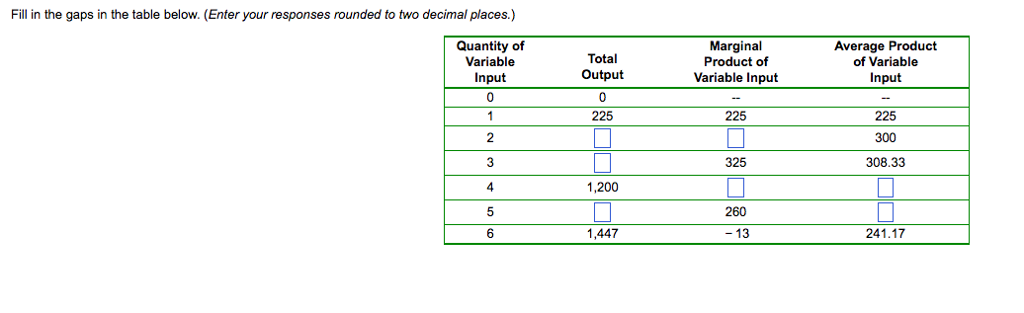 Solved Fill in the gaps in the table below. (Enter your | Chegg.com