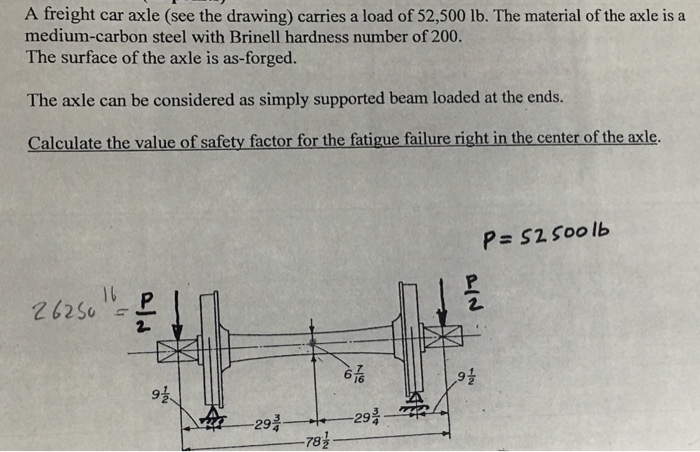 Solved A freight car axle (see the drawing) carries a load | Chegg.com