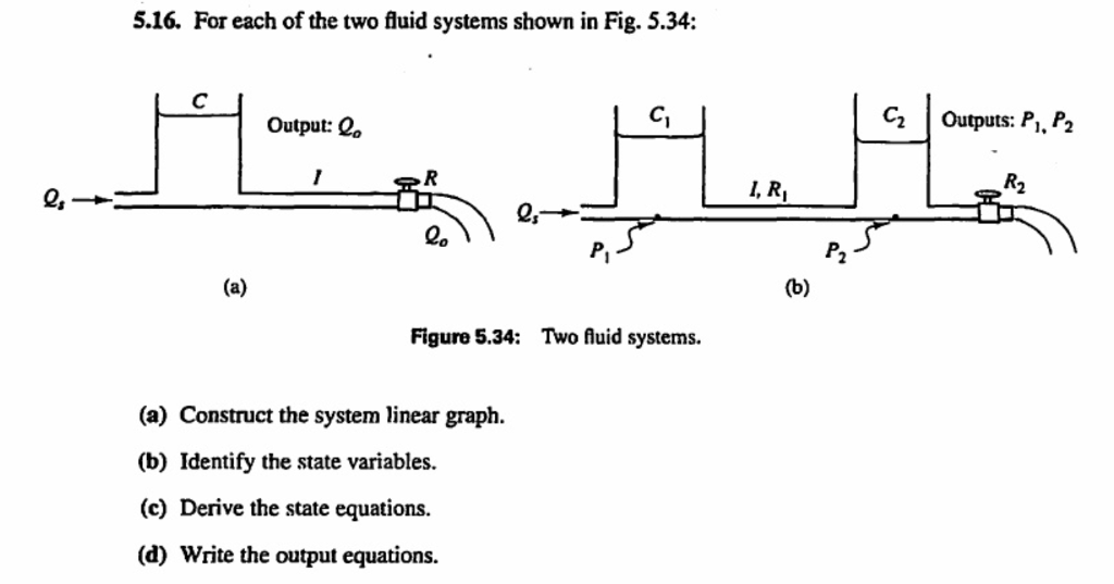 Solved 5.16. For each of the two fluid systems shown in Fig. | Chegg.com