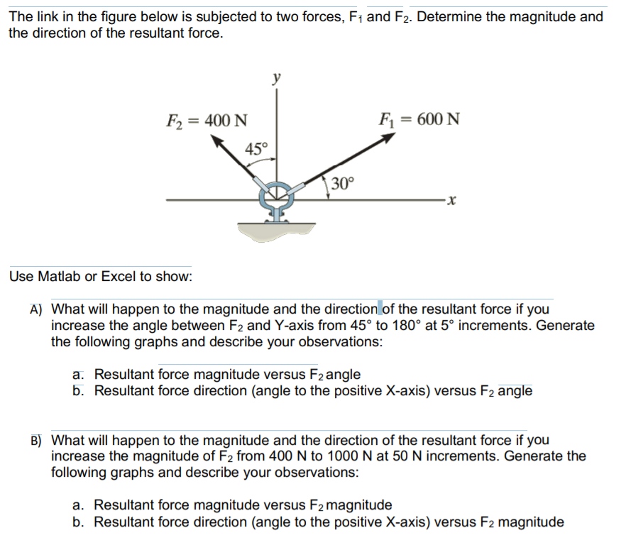 Solved The link in the figure below is subjected to two | Chegg.com