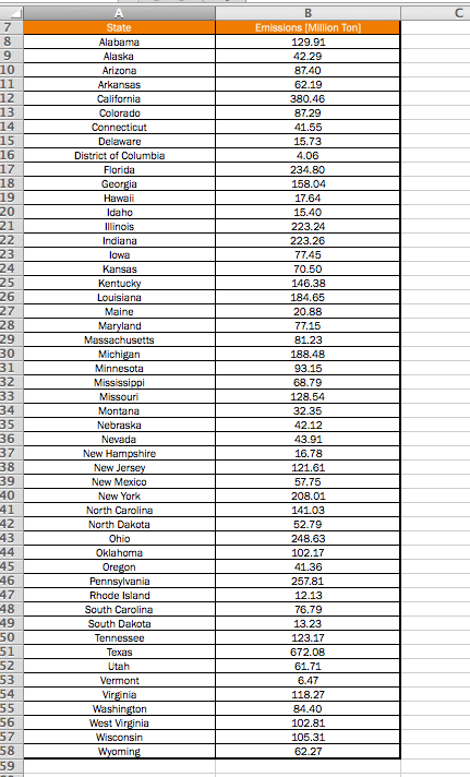 Ge Spectra Gas Stove: June 2018