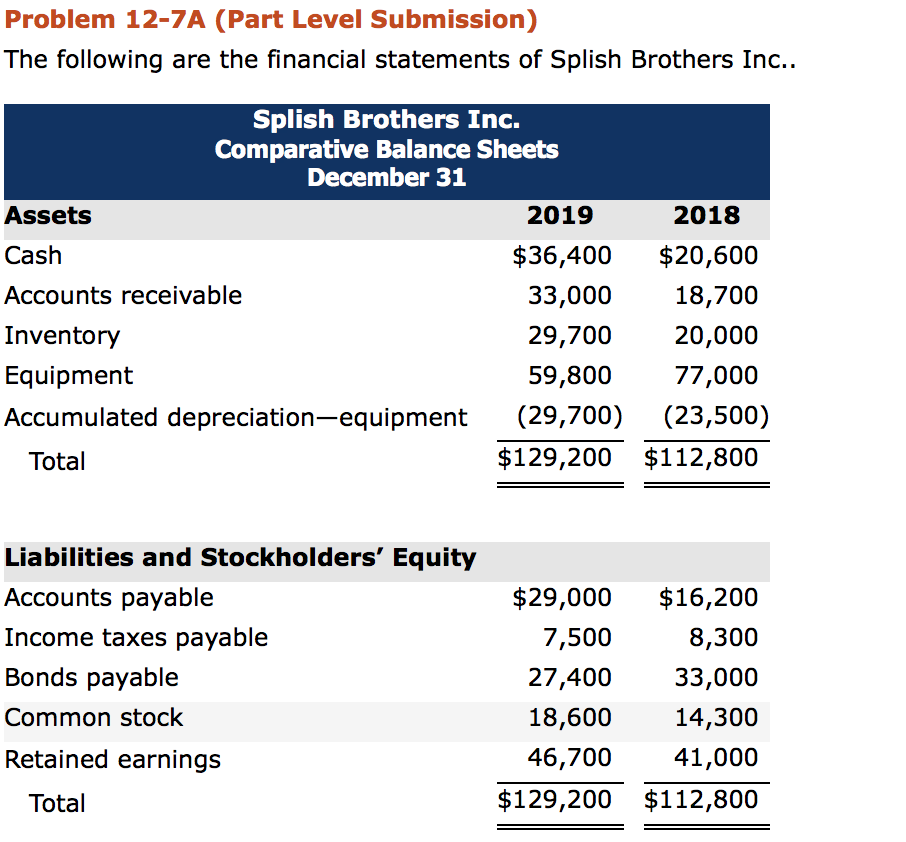 Solved Problem 12-7A (Part Level Submission) The following | Chegg.com