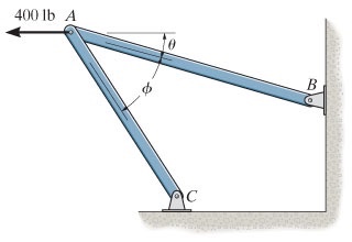 Solved Determine the design angle ? (0????90?) for strut AB | Chegg.com