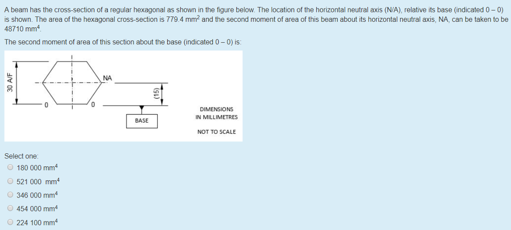 Solved A beam has the cross-section of a regular hexagonal | Chegg.com