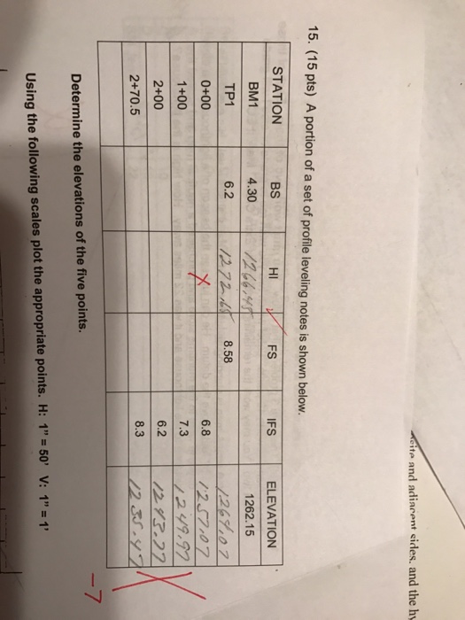 Solved A portion of a set of profile leveling notes is shown | Chegg.com