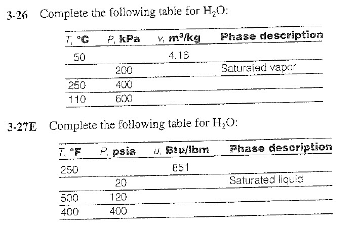 Solved Complete the following table for H20: Complete the | Chegg.com Solved Complete the following table for H20: Complete the | Chegg.com