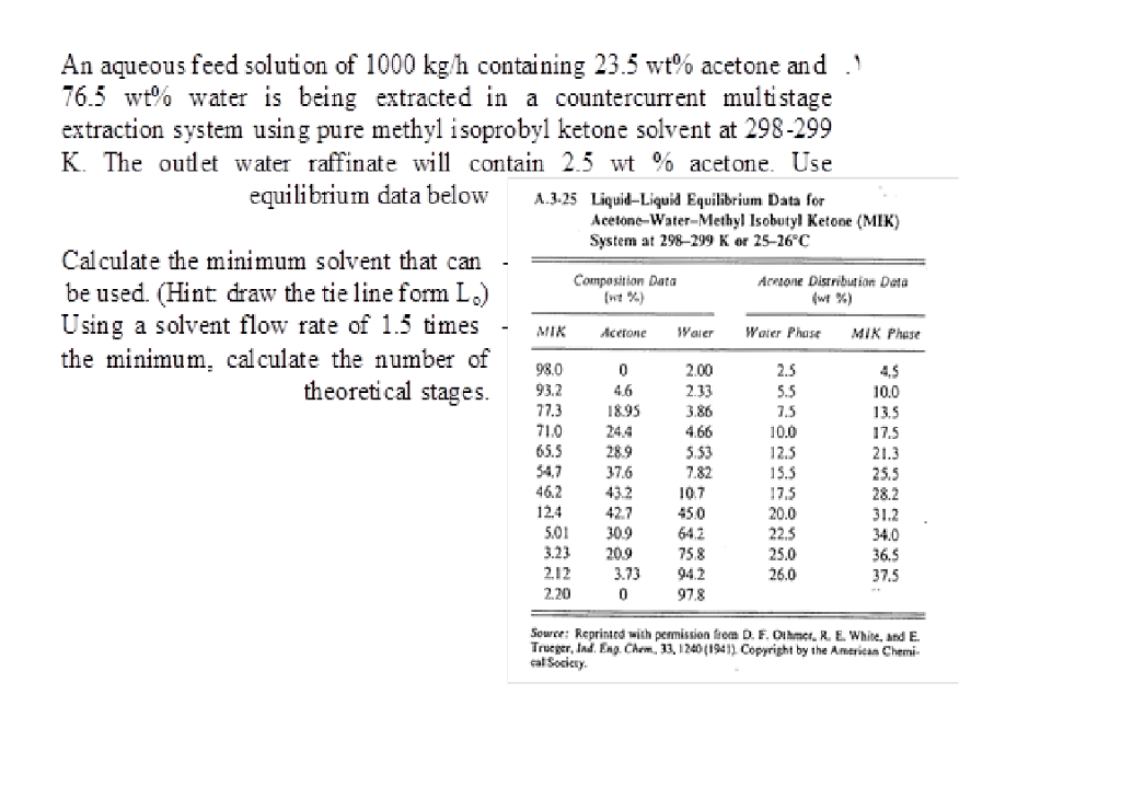 Solved An aqueous feed solution of 1000 kg/h containing 23.5 | Chegg.com
