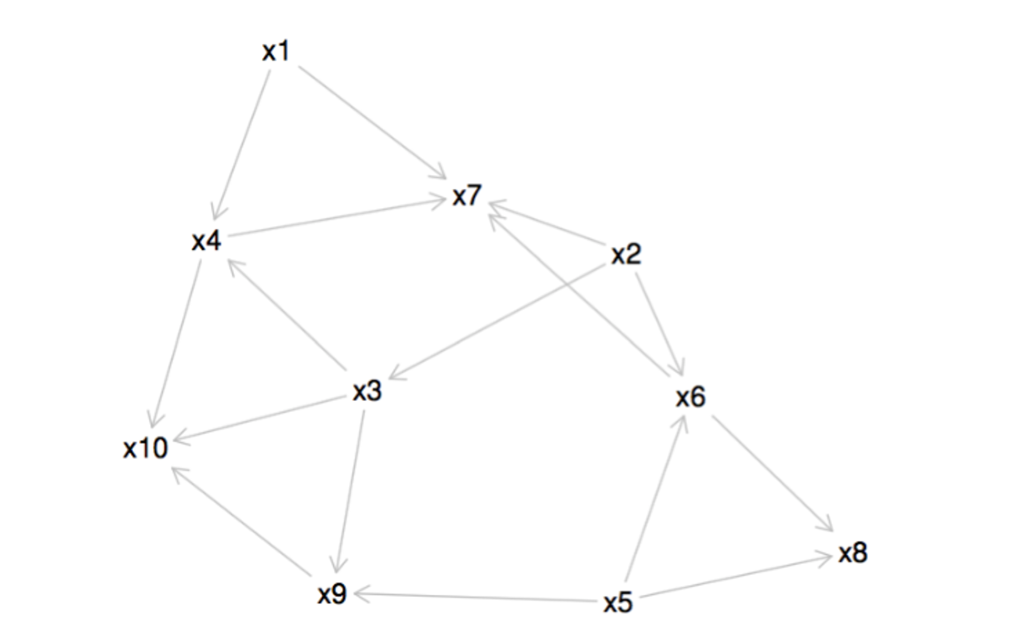 Solved A topological sort of a directed graph is a linear | Chegg.com