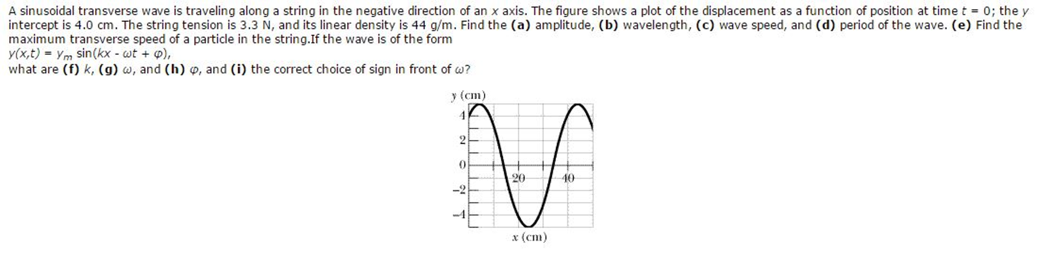 Solved A sinusoidal transverse wave is travelling along a | Chegg.com