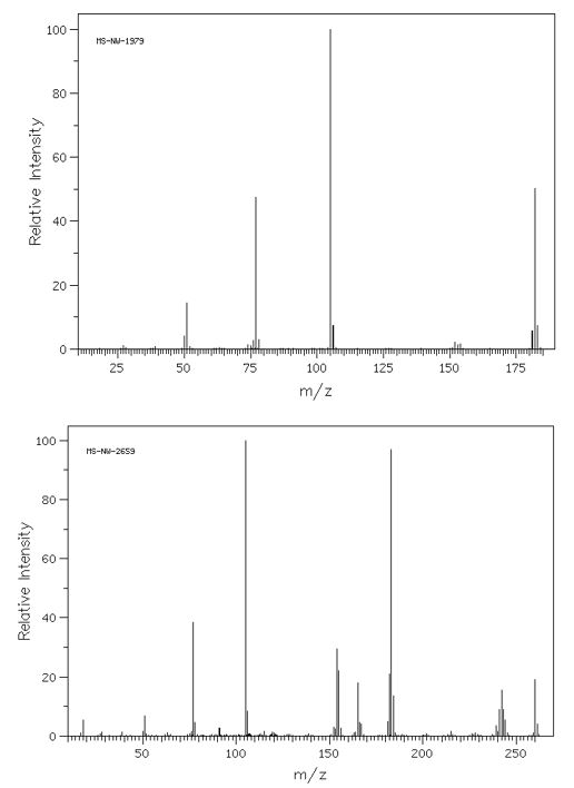 Solved Below are the MS spectra for triphenylmethanol | Chegg.com