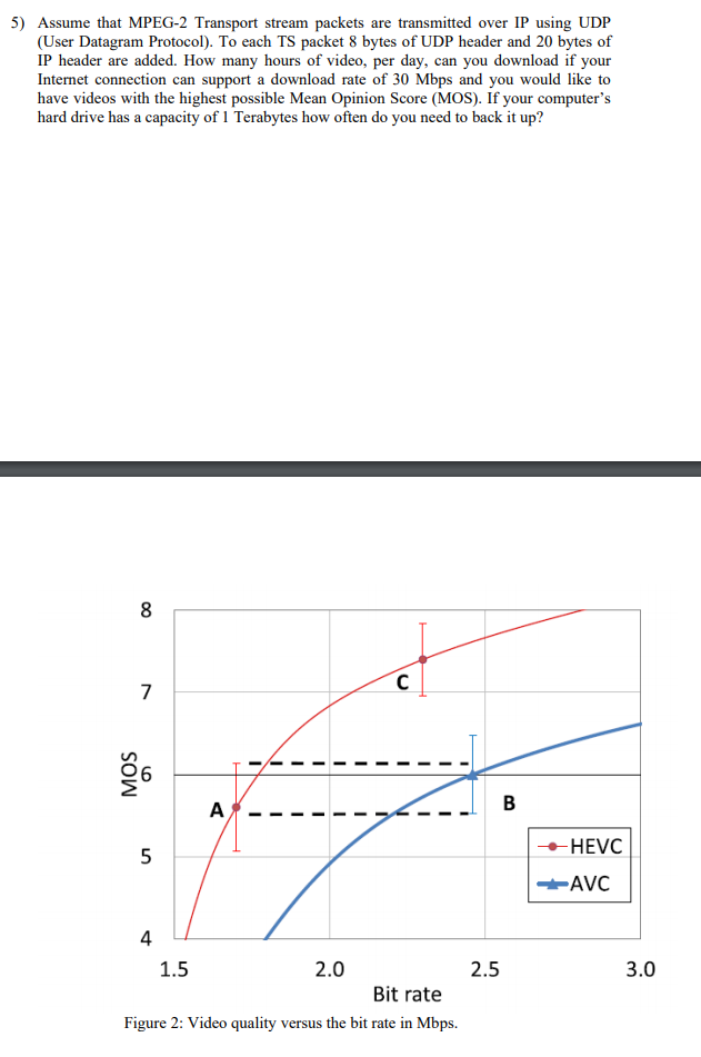 5) Assume that MPEG-2 Transport stream packets are | Chegg.com