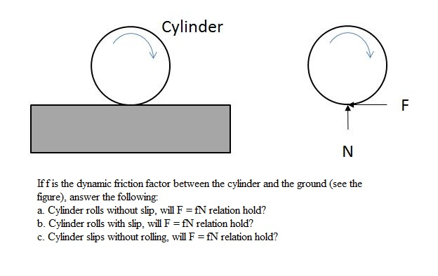 Solved Cylinder If f is the dynamic friction factor between | Chegg.com
