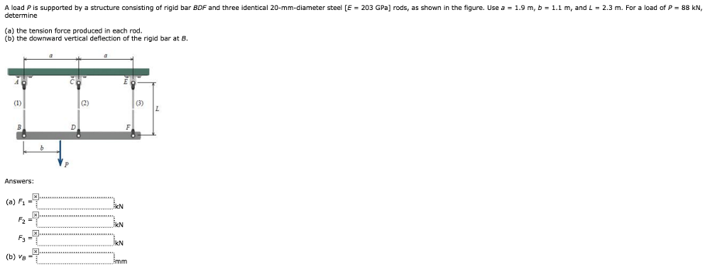 Solved A load P is supported by a structure consisting of | Chegg.com