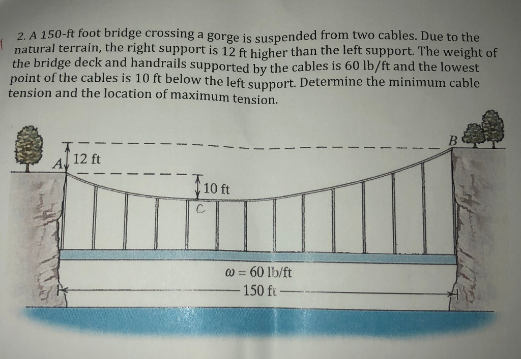 Solved 2. A 150-ft foot bridge crossing a gorge is suspended | Chegg.com