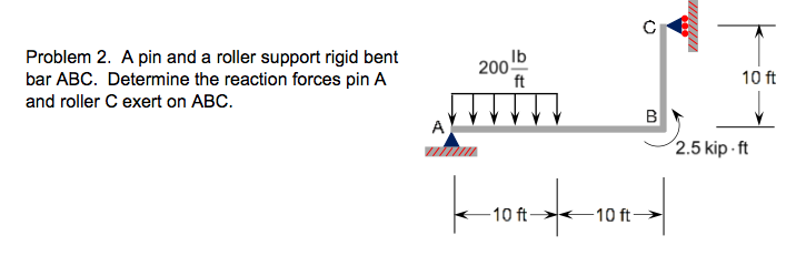 Solved A pin and a roller support rigid bent bar ABC. | Chegg.com