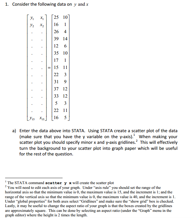 Consider the following data on y and x Enter the | Chegg.com