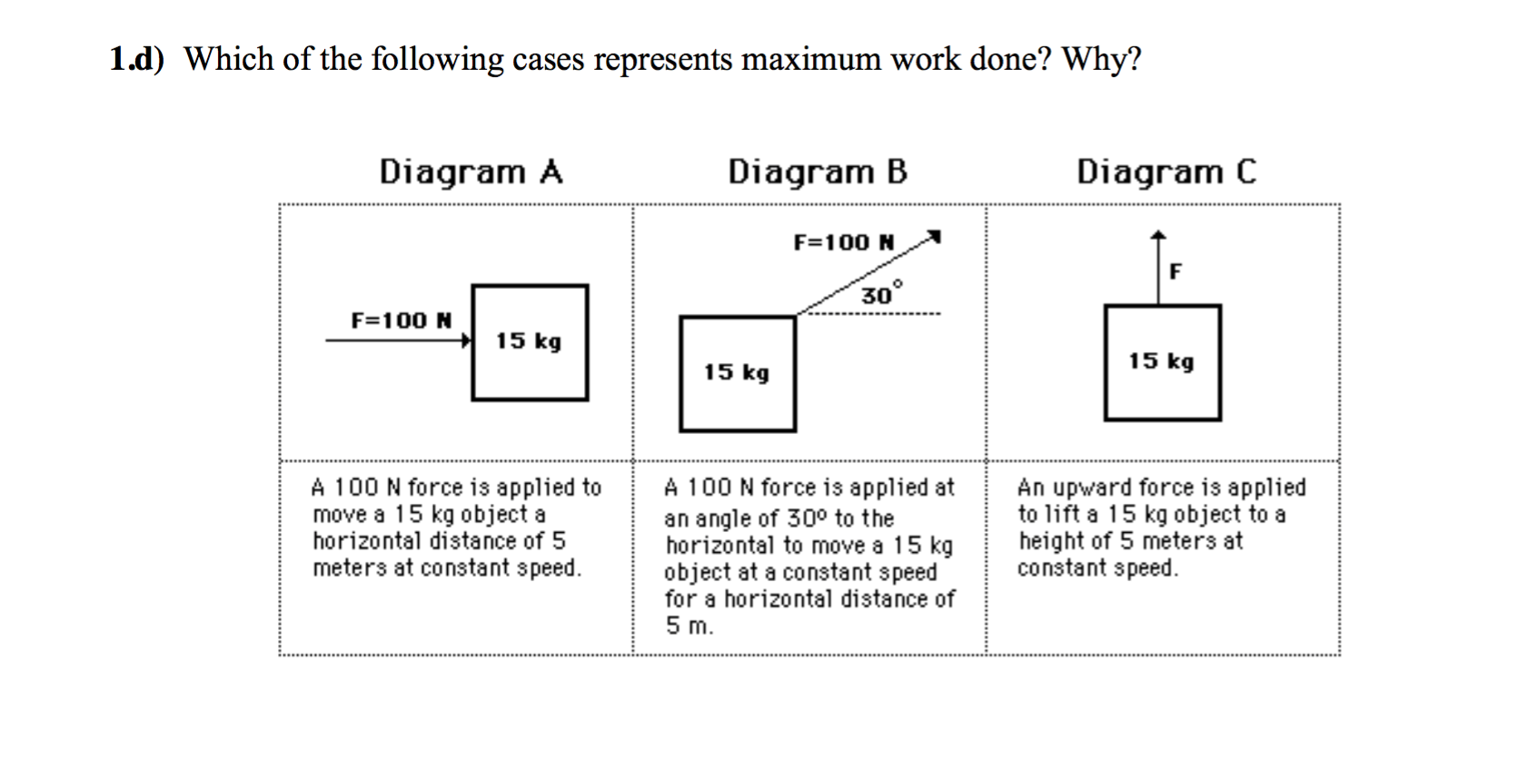 Solved Which of the following cases represents maximum work | Chegg.com