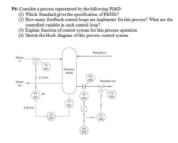 Solved P6: Consider a process represented by the following | Chegg.com