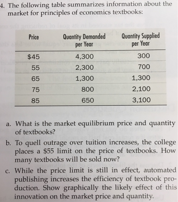 Solved The following table summarizes information about the | Chegg.com