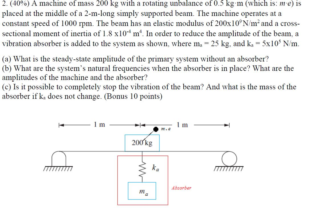 A machine of mass 200 kg with a rotating unbalance of | Chegg.com