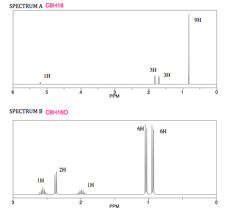 Solved SPECTRUMA C8H16 9H 30 1H 3H PPM SPECTRUM B C8H160 6H | Chegg.com