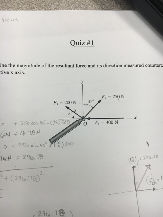 Define the magnitude of the resultant force and its | Chegg.com