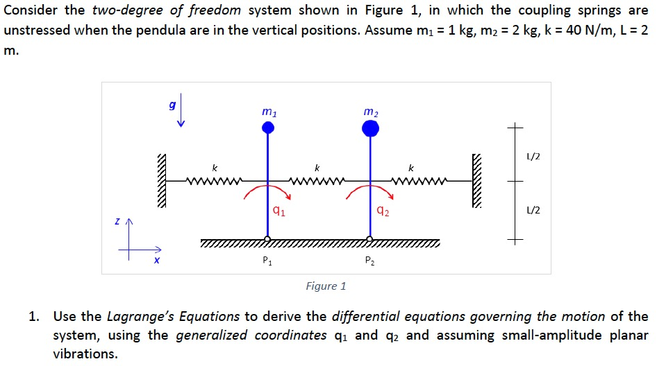 Solved Consider the two-degree of freedom system shown in | Chegg.com