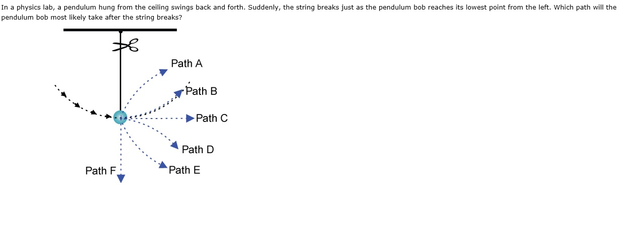 Solved In a physics lab, a pendulum hung from the ceiling | Chegg.com