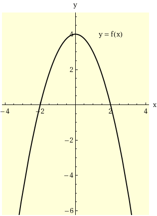 Solved Use graph to find the indicated function values. (a) | Chegg.com
