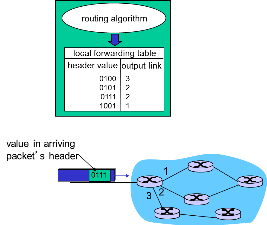 Solved Use both diagrams below to answer the next 2 | Chegg.com